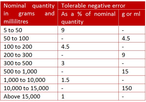 Average Weight Legislation: A Quick Guide - Avery Weigh-Tronix - UK
