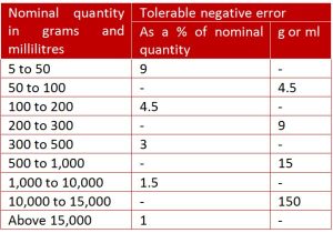 Average Weight Legislation: A Quick Guide - Avery Weigh-Tronix - Ireland
